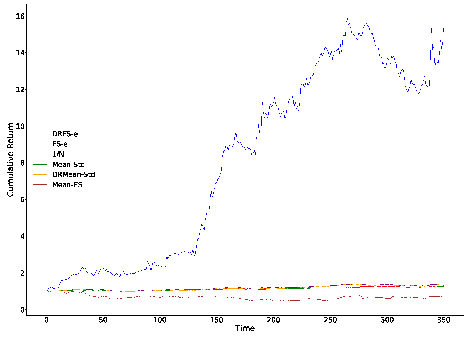 Symmetric Adjustable Tail-Risk Measure for Distributionally Robust ...
