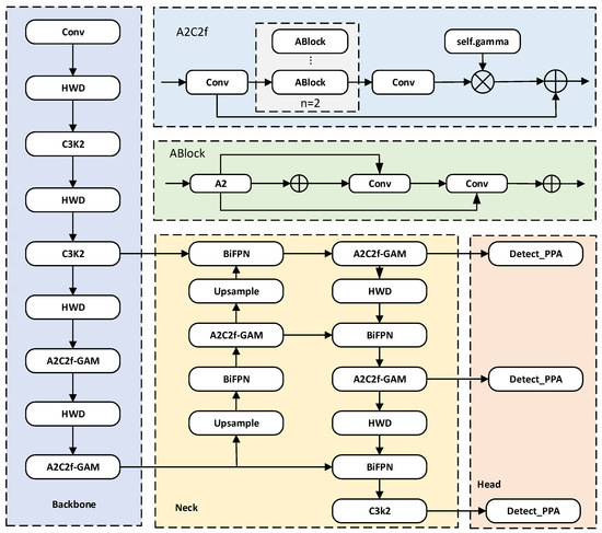 A High-Accuracy PCB Defect Detection Algorithm Based on Improved YOLOv12