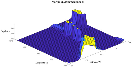 Three-Dimensional Path Planning for AUVs Based on Interval Multi-Objective Secretary Bird ...
