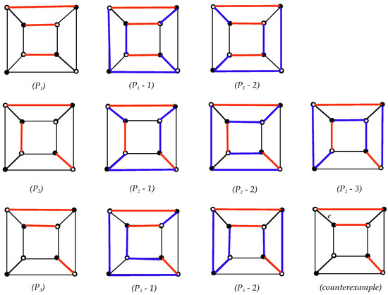 Kinds of Matchings Extending to Hamiltonian Cycles in Hypercube Networks