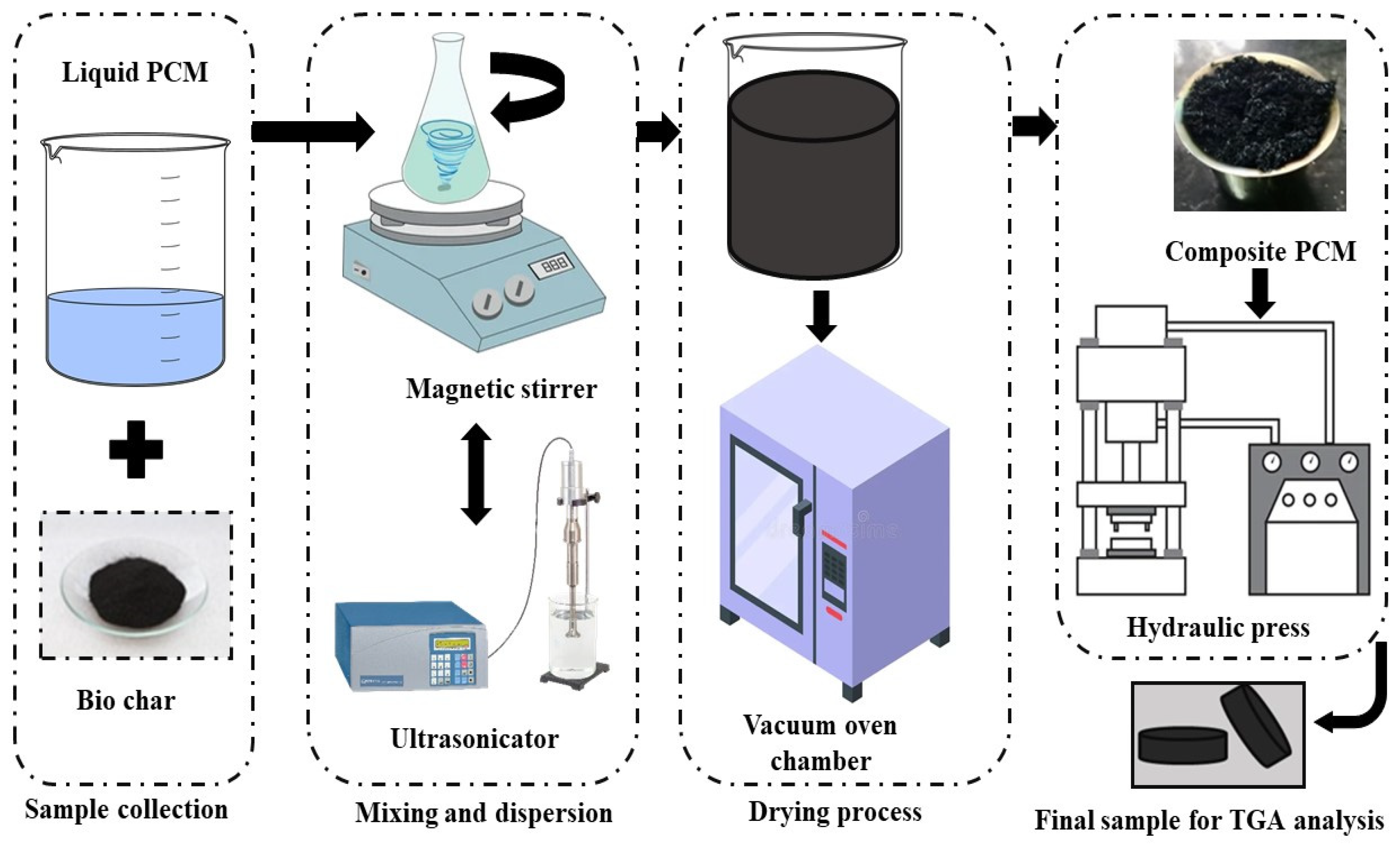 Numerical Investigation Using Machine Learning Process Combination of ...