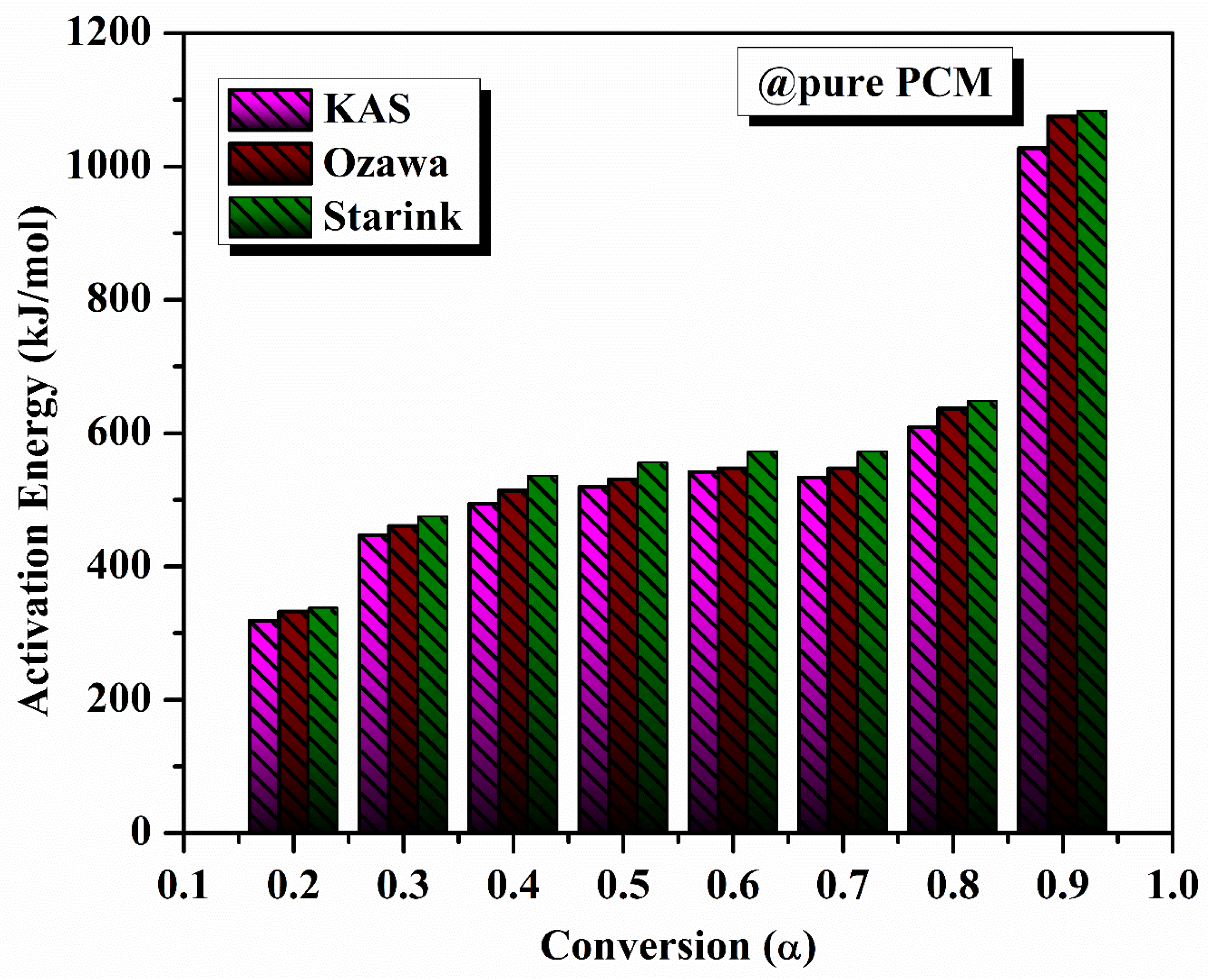 Numerical Investigation Using Machine Learning Process Combination of ...