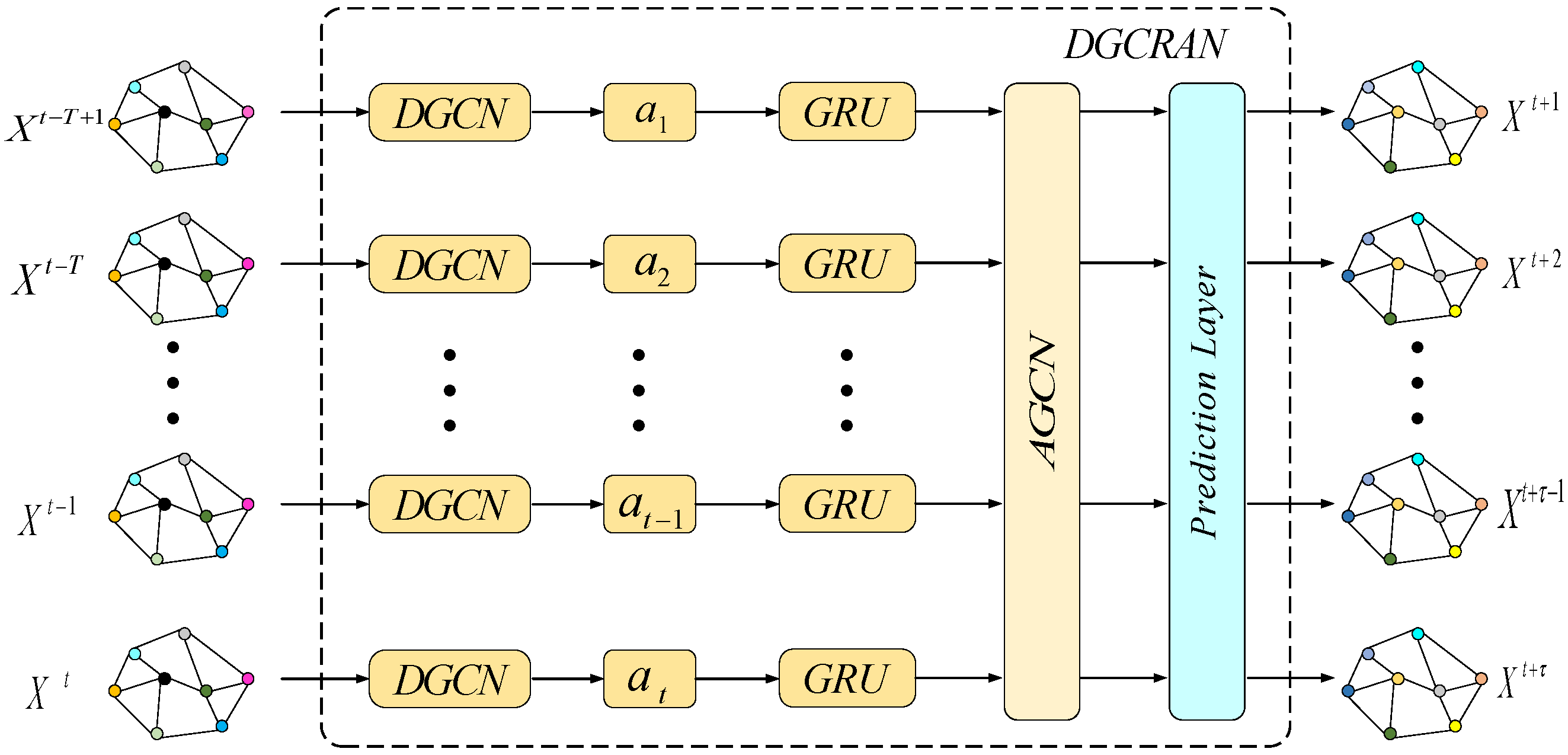 A Traffic Flow Prediction Model Based on Dynamic Graph Convolution and Adaptive Spatial Feature ...