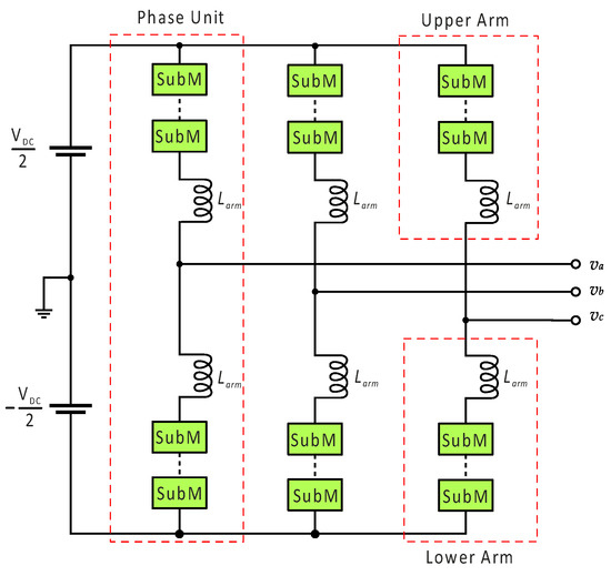 Recent Advancements in Multilevel Inverters: Topologies, Modulation Techniques, and Emerging ...