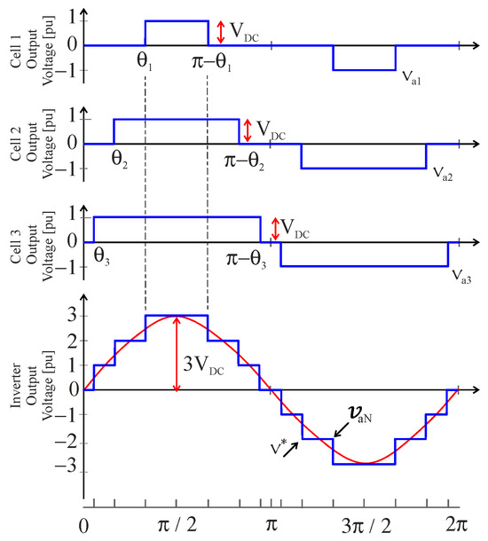 Recent Advancements in Multilevel Inverters: Topologies, Modulation Techniques, and Emerging ...