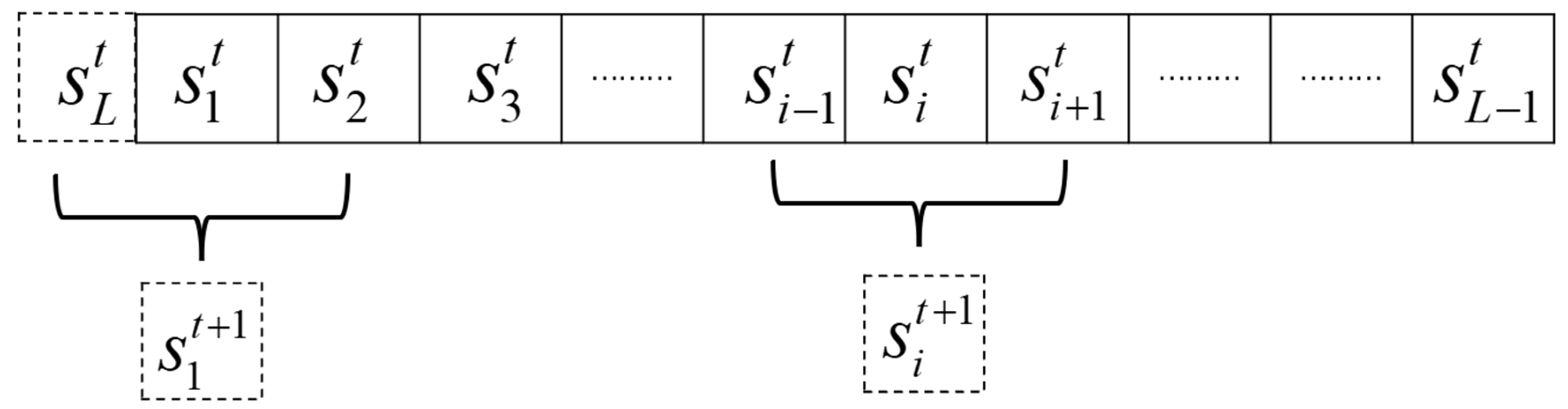A CML-ECA Chaotic Image Encryption System Based on Multi-Source Perturbation Mechanism and ...