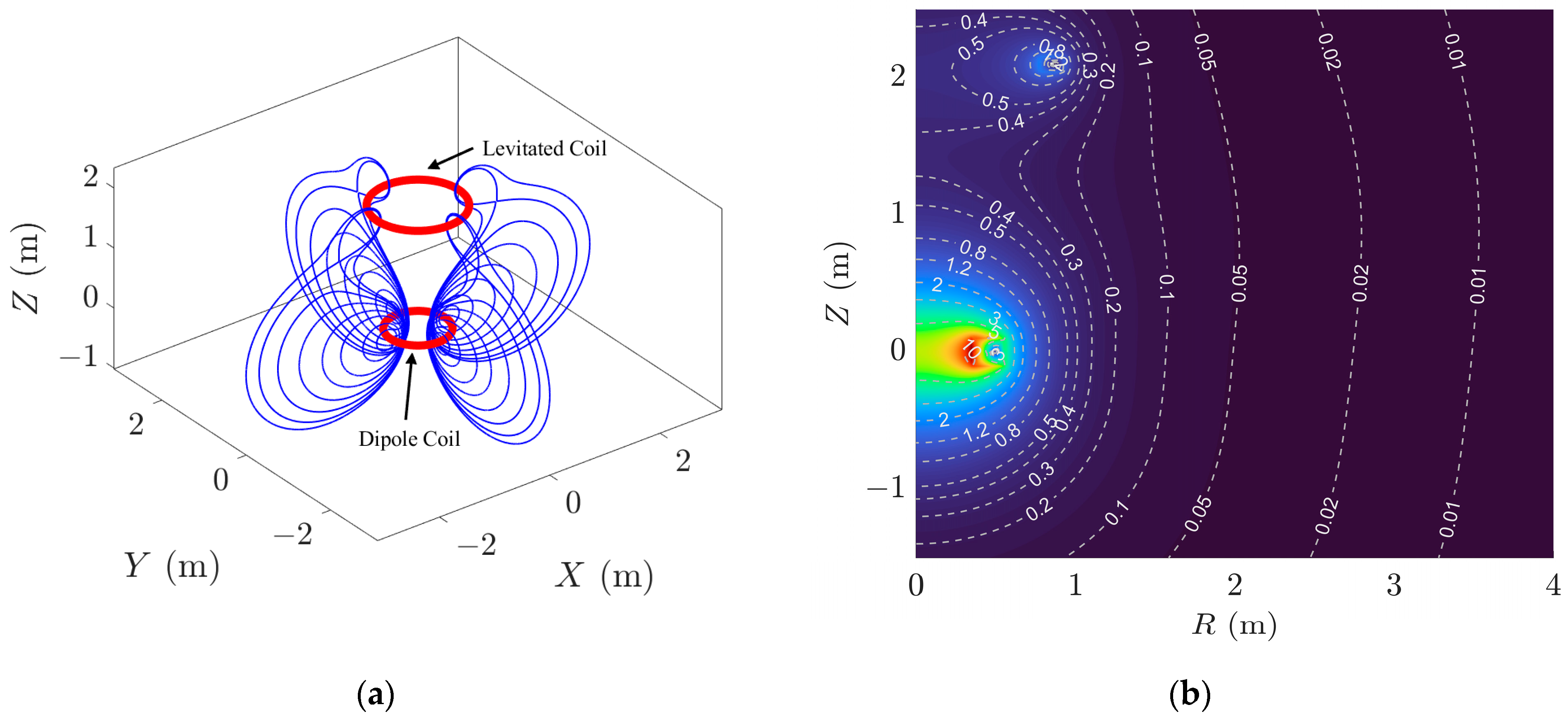 Dynamics and Confinement Characteristics of the Last Closed Surface in ...