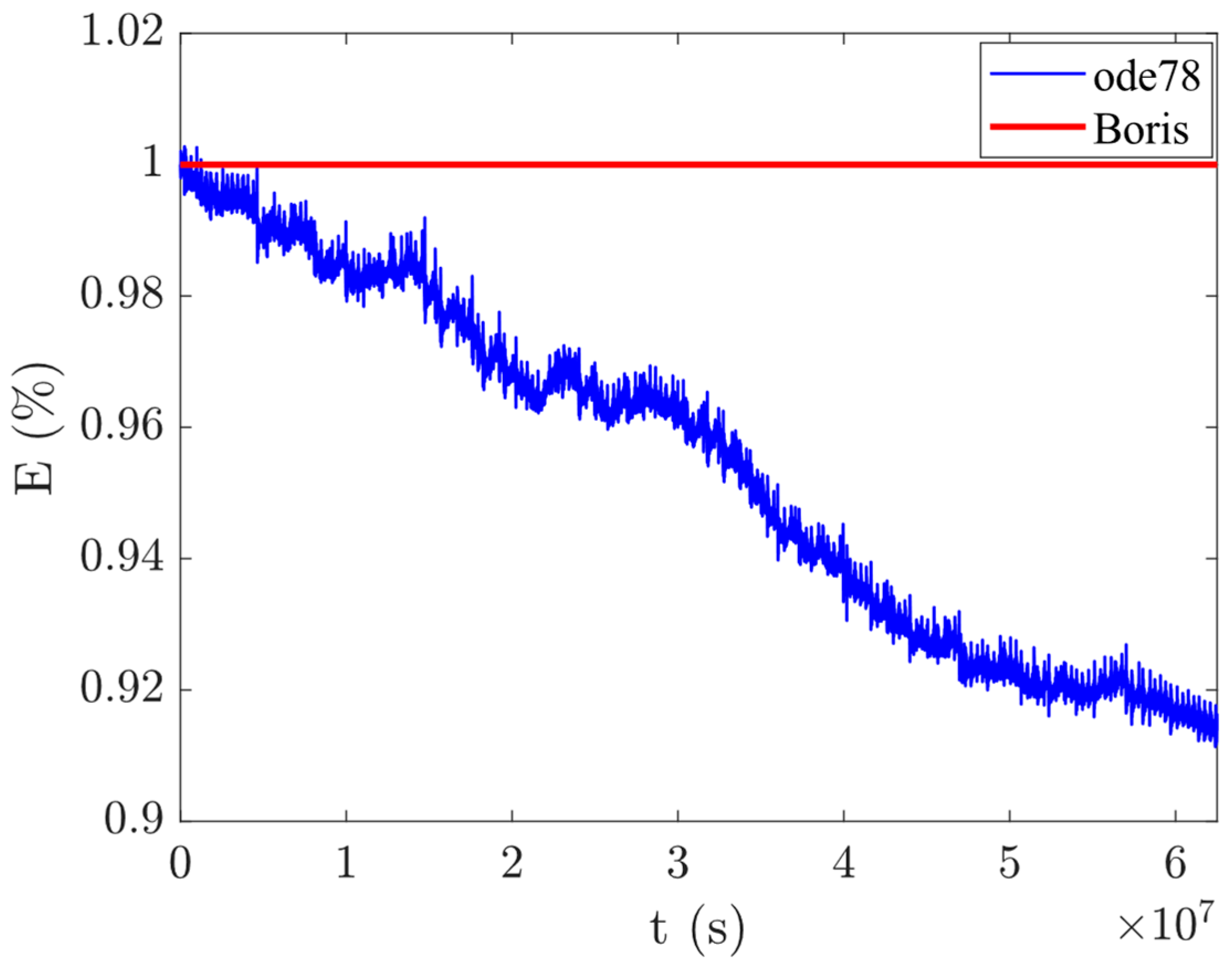 Dynamics and Confinement Characteristics of the Last Closed Surface in a Levitated Dipole ...