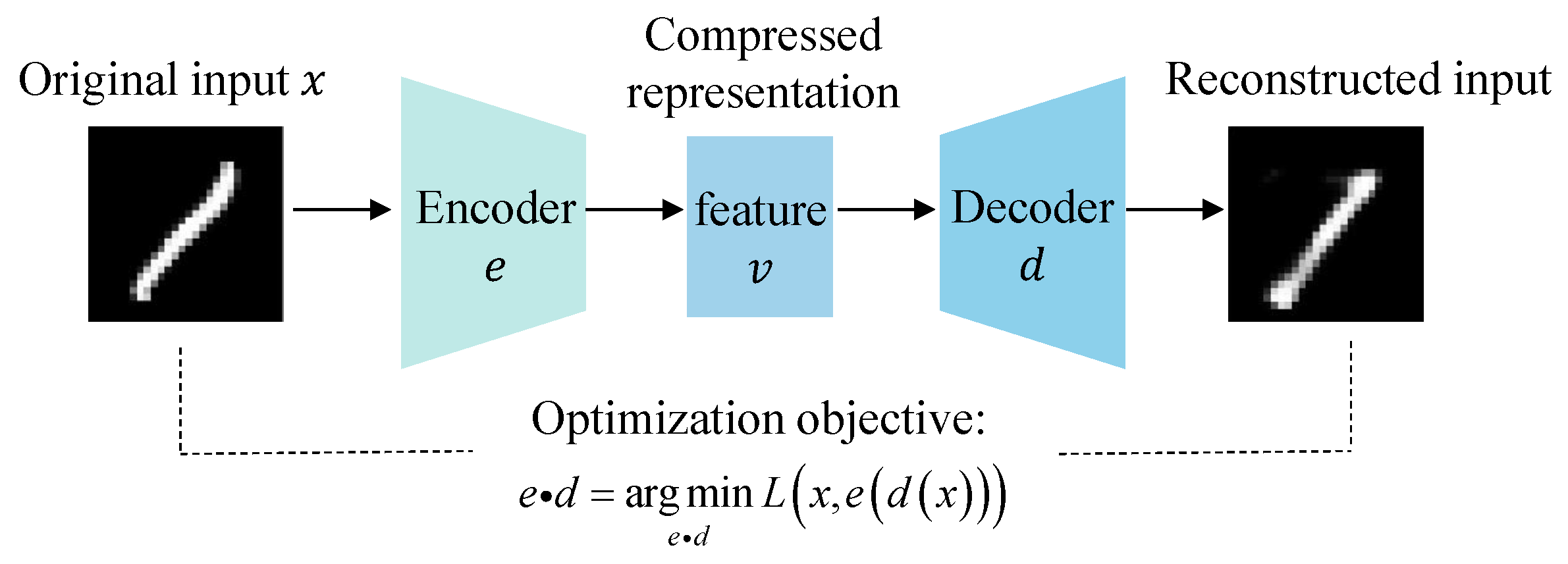 Query-Efficient Two-Phase Reinforcement Learning Framework for Black ...