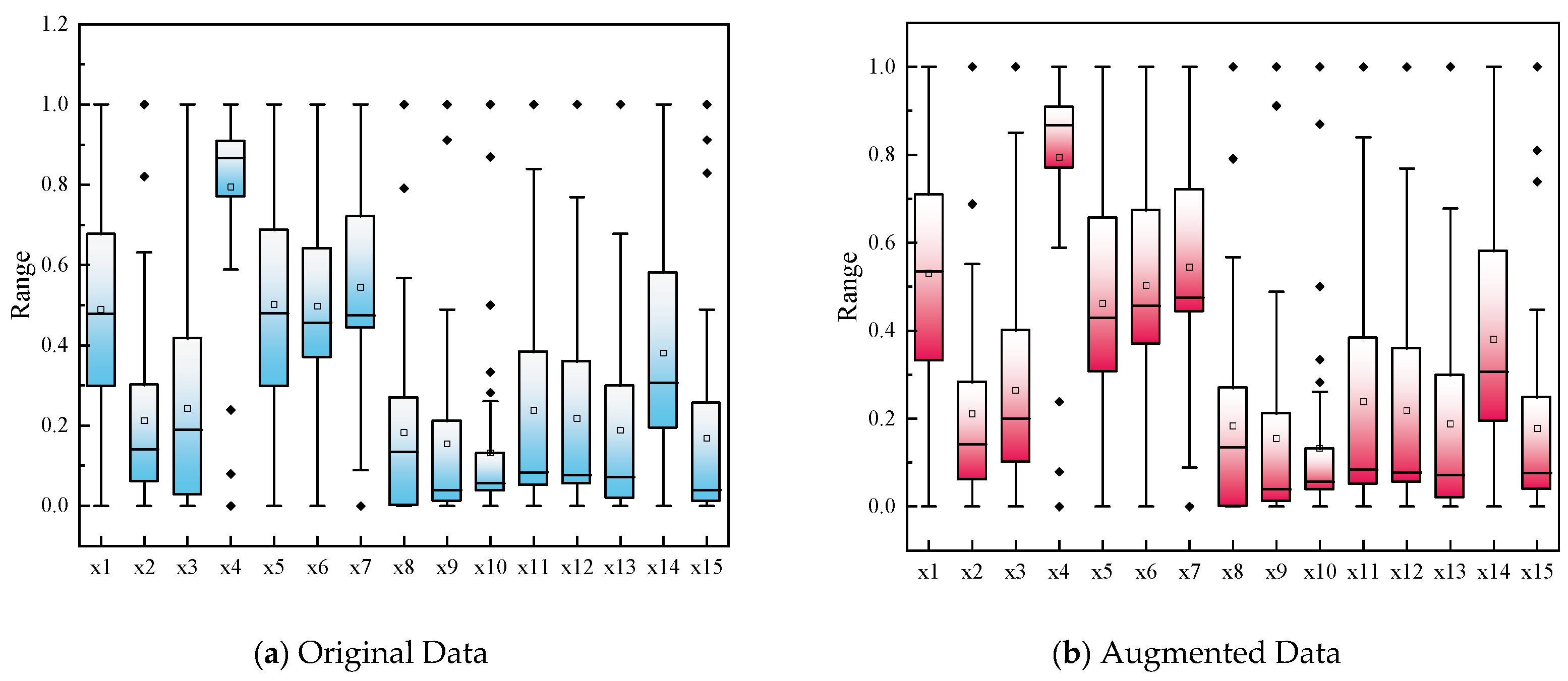 Cross-Scenario Interpretable Prediction of Coal Mine Water Inrush Probability: An Integrated ...