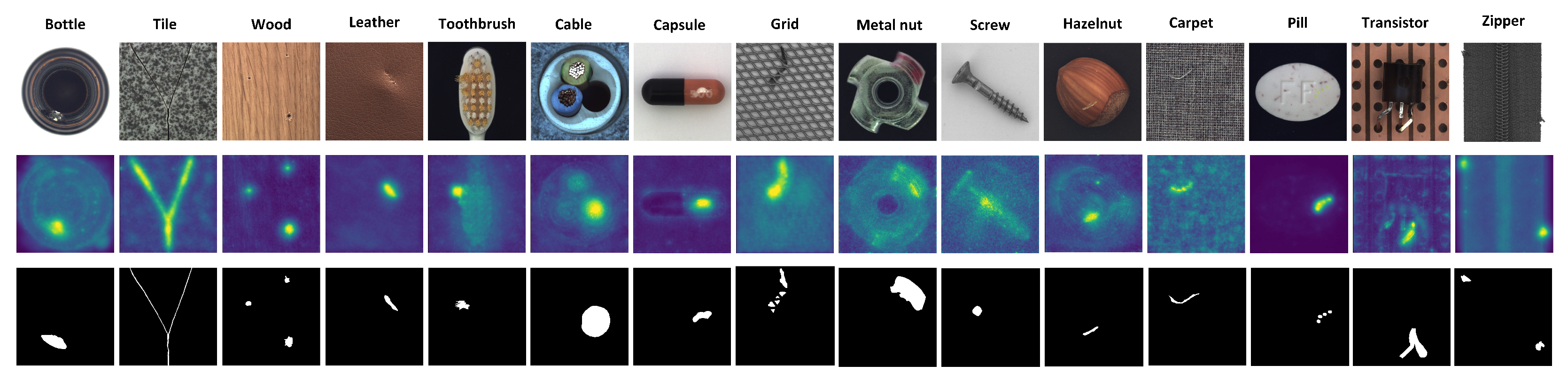 UAMS: An Unsupervised Anomaly Detection Method Integrating MSAA and SSPCAB