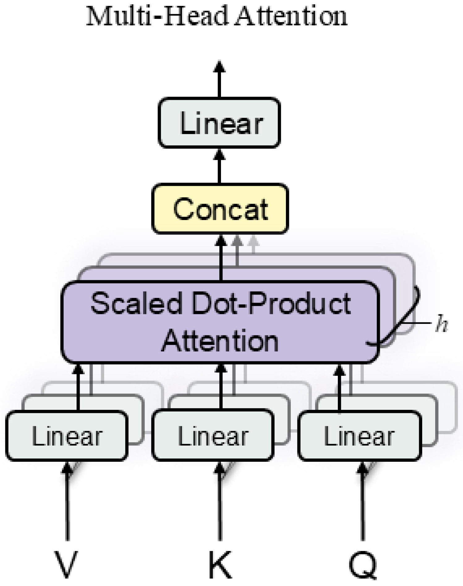 A Hybrid Semantic and Multi-Attention Mechanism Approach for Detecting Vulnerabilities in Smart ...