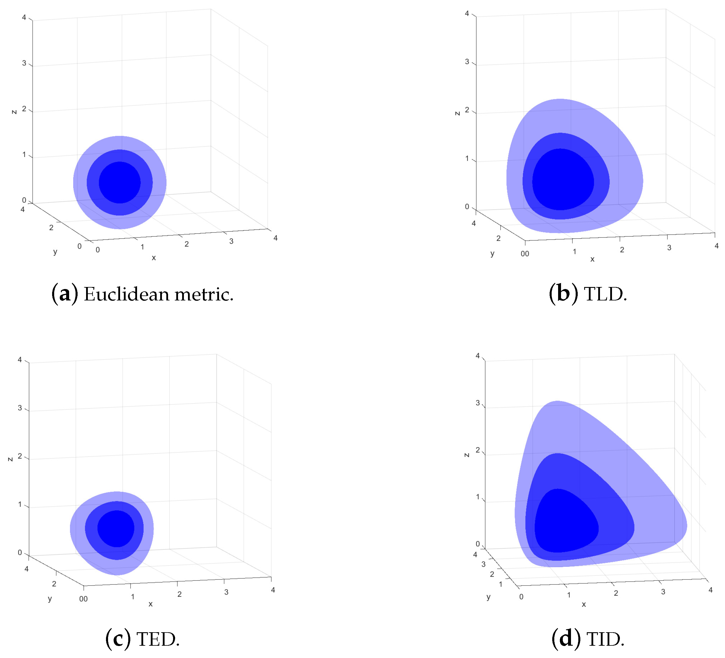 A K-Means Clustering Algorithm with Total Bregman Divergence for Point Cloud Denoising