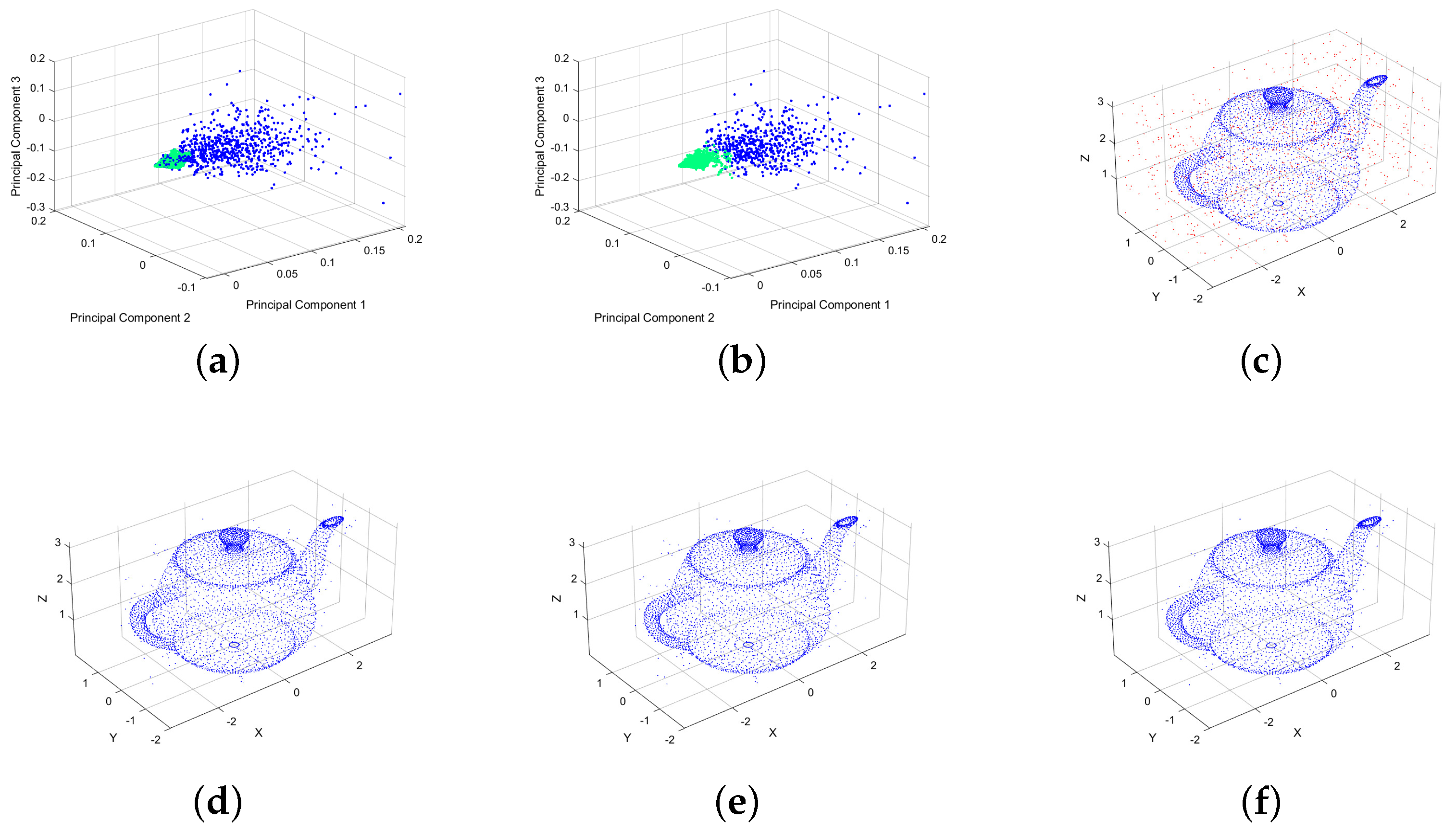 A K-Means Clustering Algorithm with Total Bregman Divergence for Point Cloud Denoising