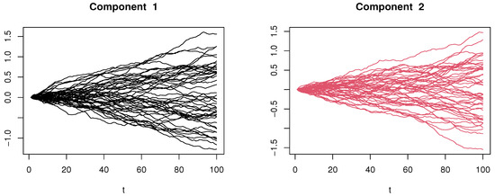Dynamic Value at Risk Estimation in Multi-Functional Volterra Time ...