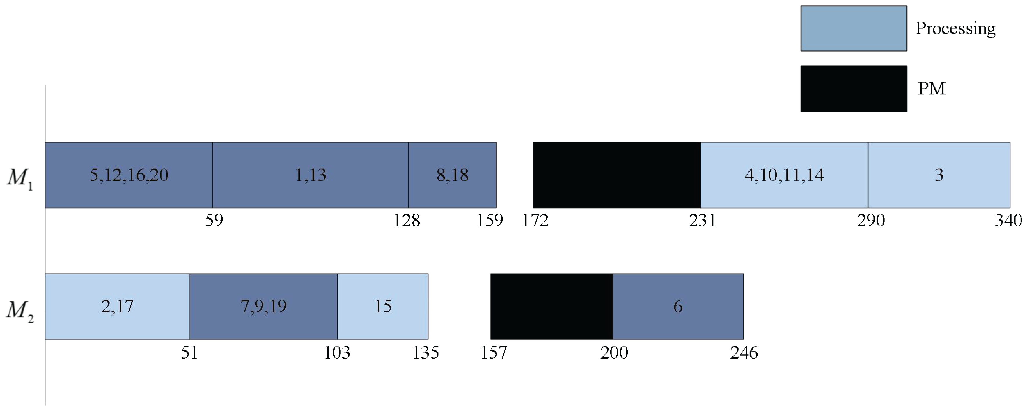Imperialist Competitive Algorithm with Three Empires for Energy-Efficient Parallel Batch ...
