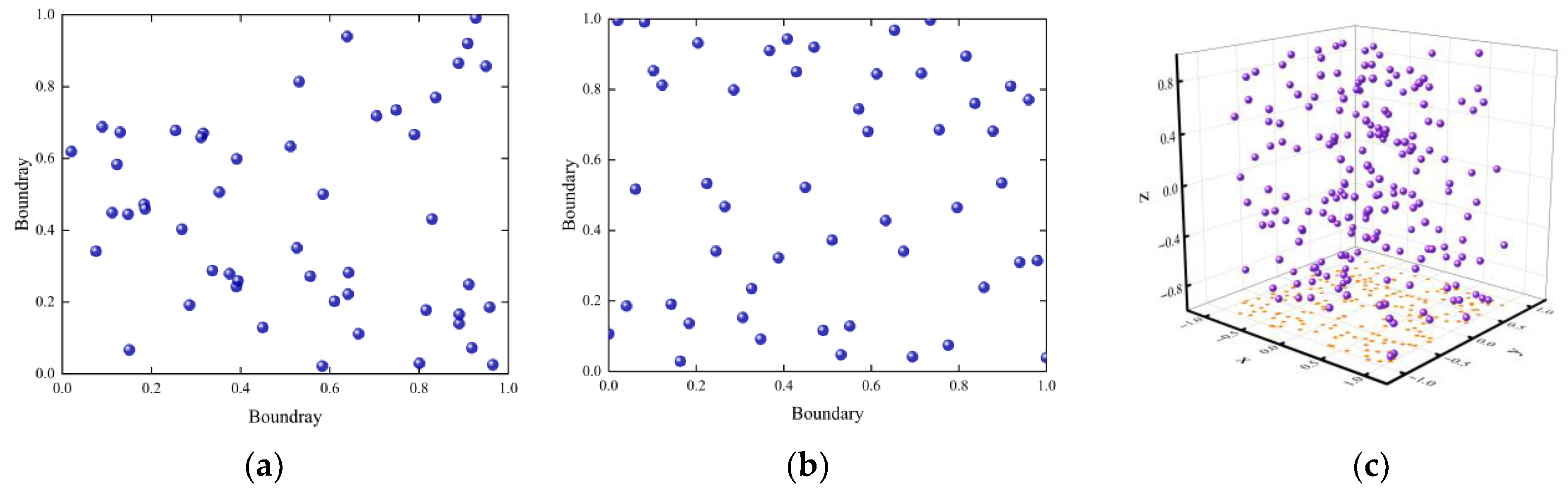 Research on Load Forecasting Prediction Model Based on Modified Sand ...