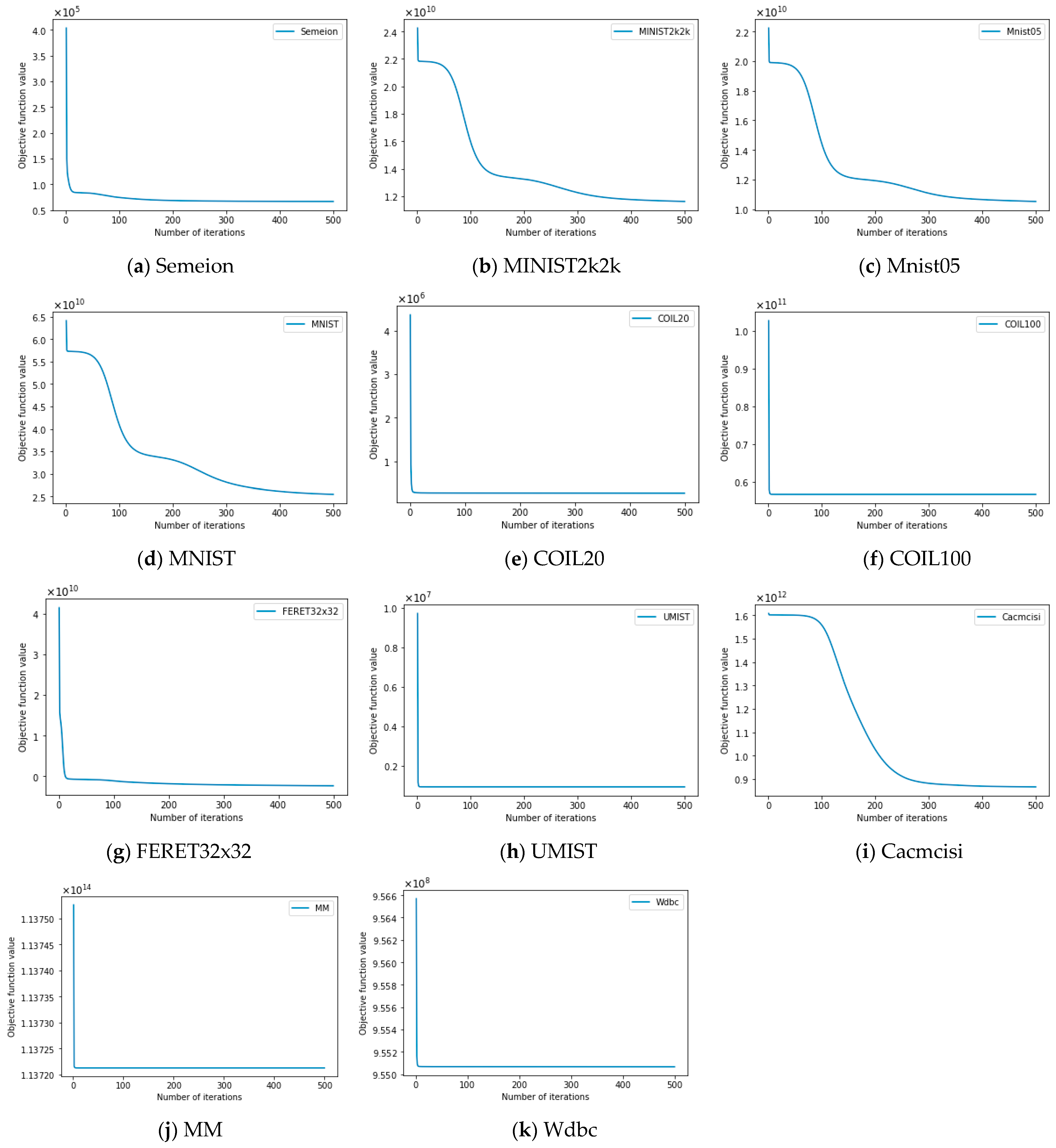 An Autoencoder-like Non-Negative Matrix Factorization with Structure Regularization Algorithm ...