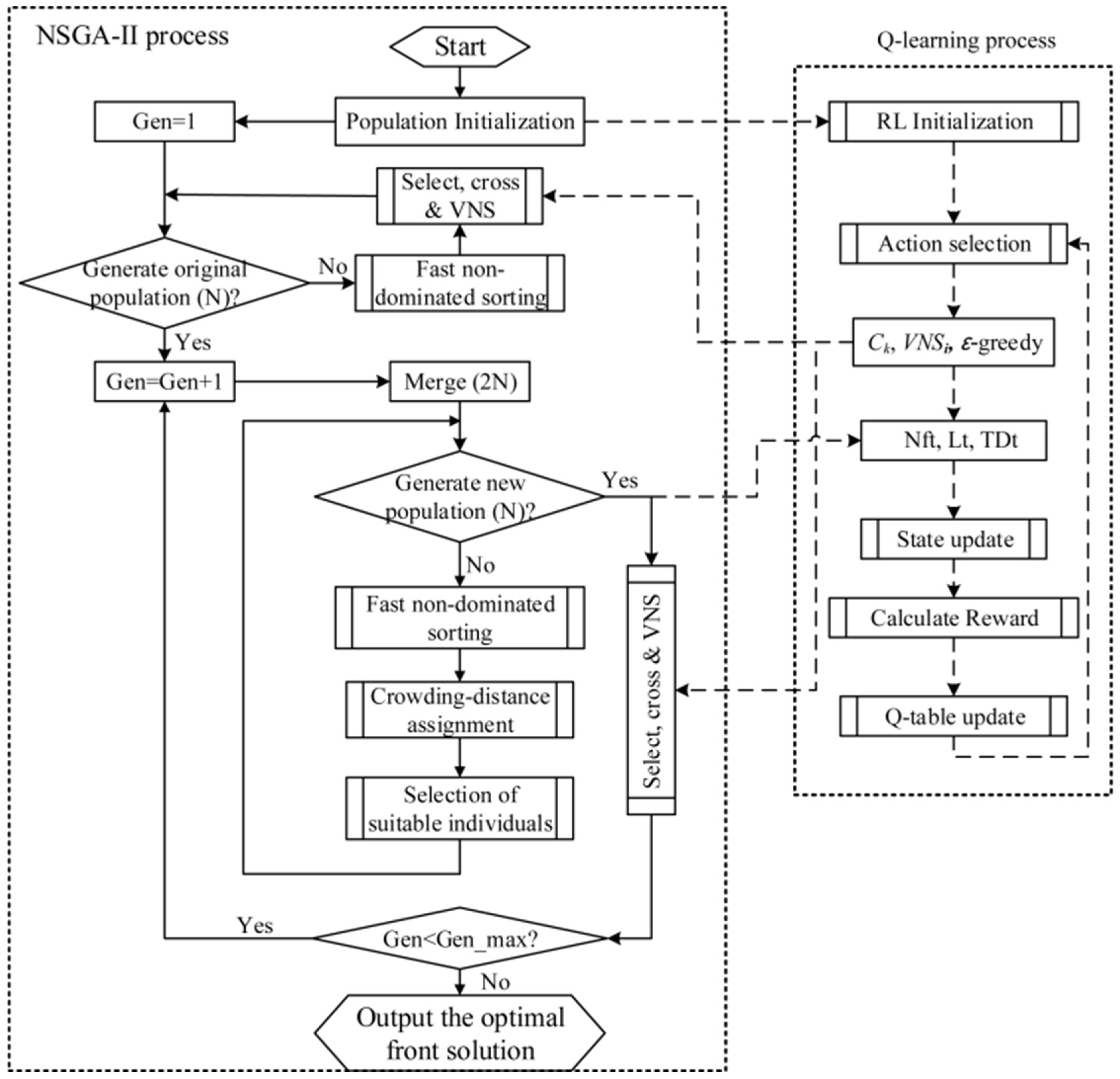 An Improved NSGA-II for Three-Stage Distributed Heterogeneous Hybrid Flowshop Scheduling with ...