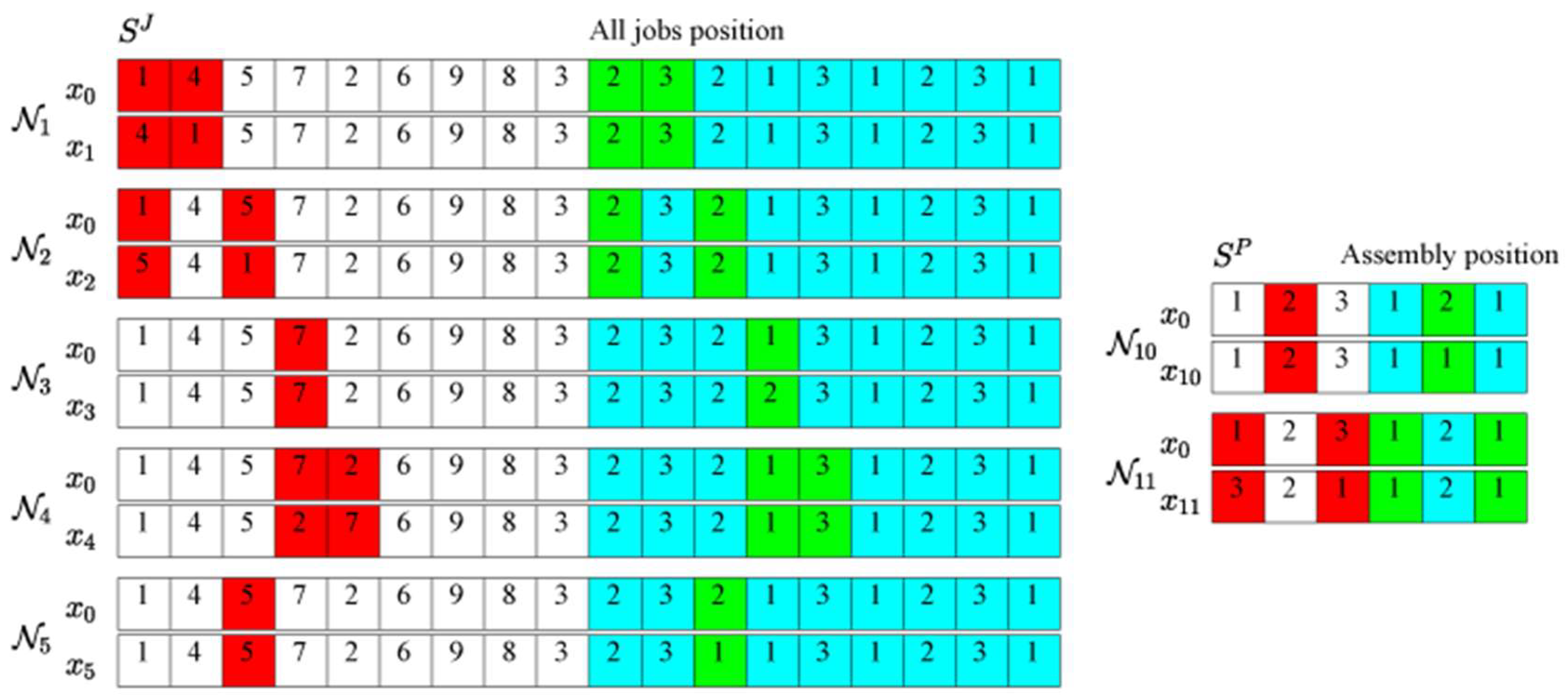 An Improved NSGA-II for Three-Stage Distributed Heterogeneous Hybrid Flowshop Scheduling with ...