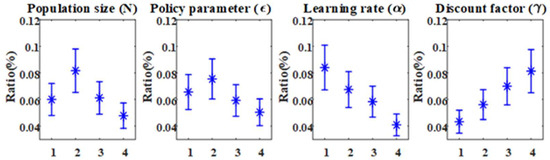 An Improved NSGA-II for Three-Stage Distributed Heterogeneous Hybrid Flowshop Scheduling with ...