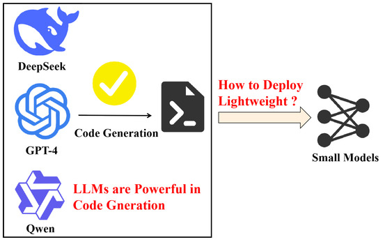 Symmetry-Aware Code Generation: Distilling Pseudocode Reasoning for Lightweight Deployment of ...