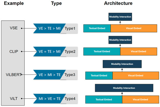 Symmetry-Aware Advances in Multimodal Large Language Models ...