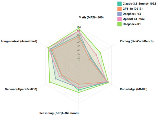 Symmetry-Aware Advances in Multimodal Large Language Models ...