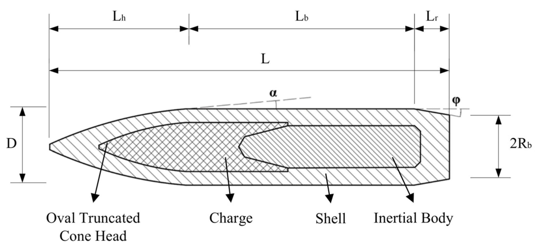 Aerodynamic Shape Optimization Analysis of Axisymmetric Bullet Based on ...