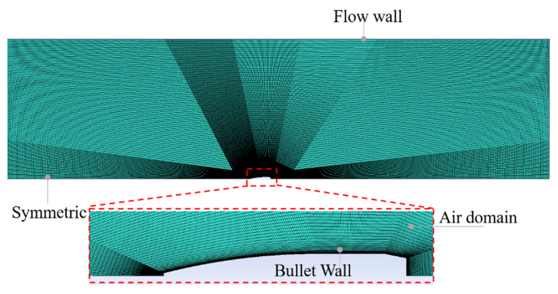 Aerodynamic Shape Optimization Analysis of Axisymmetric Bullet Based on ...