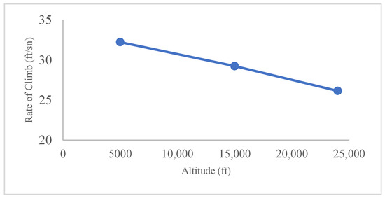 Effects of Symmetric Wing Sweep Angle Variations on the Performance and ...