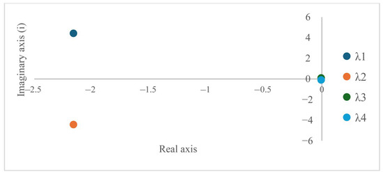 Effects of Symmetric Wing Sweep Angle Variations on the Performance and ...