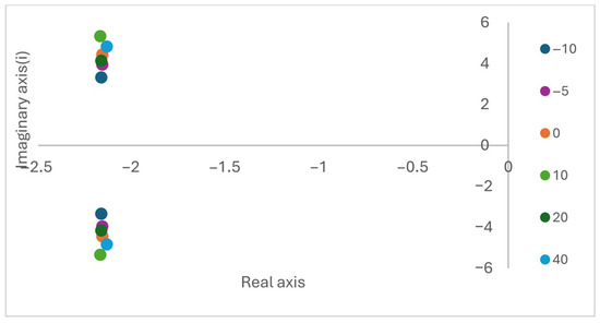 Effects of Symmetric Wing Sweep Angle Variations on the Performance and ...
