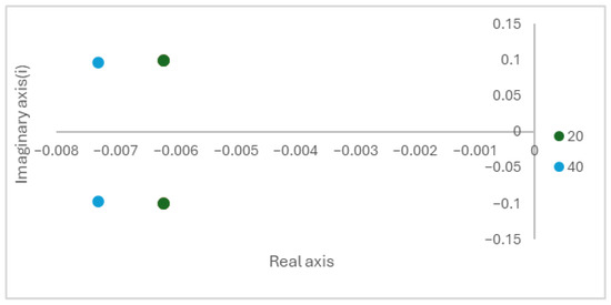 Effects of Symmetric Wing Sweep Angle Variations on the Performance and ...