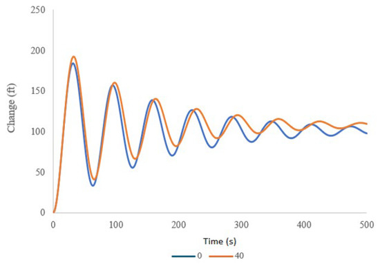Effects of Symmetric Wing Sweep Angle Variations on the Performance and ...