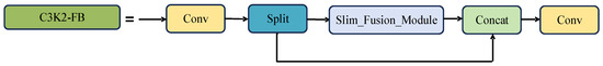 A YOLO-Based Multi-Scale and Small Object Detection Framework for Low-Altitude UAVs in Cluttered ...