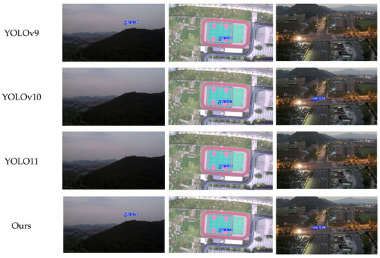 A YOLO-Based Multi-Scale and Small Object Detection Framework for Low-Altitude UAVs in Cluttered ...