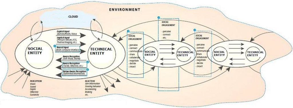 Towards a Metamodel to Support the Joint Optimization of Socio ...