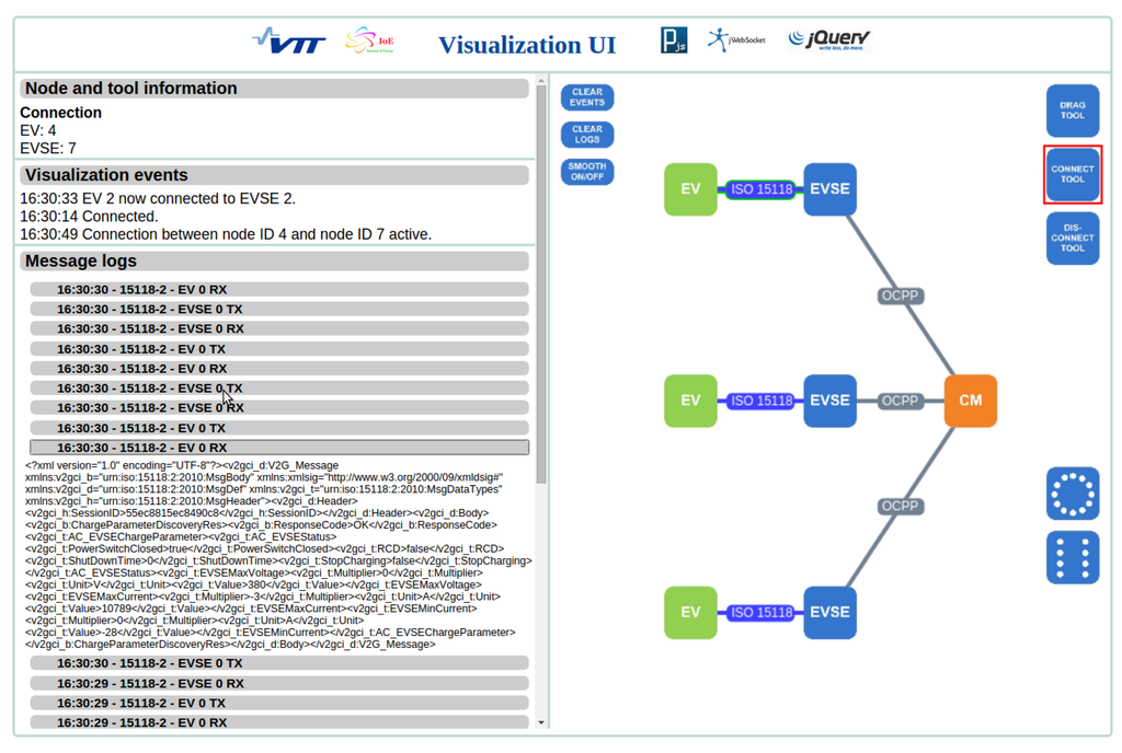 Simulation-Based Approach for Studying the Balancing of Local Smart Grids with Electric Vehicle ...