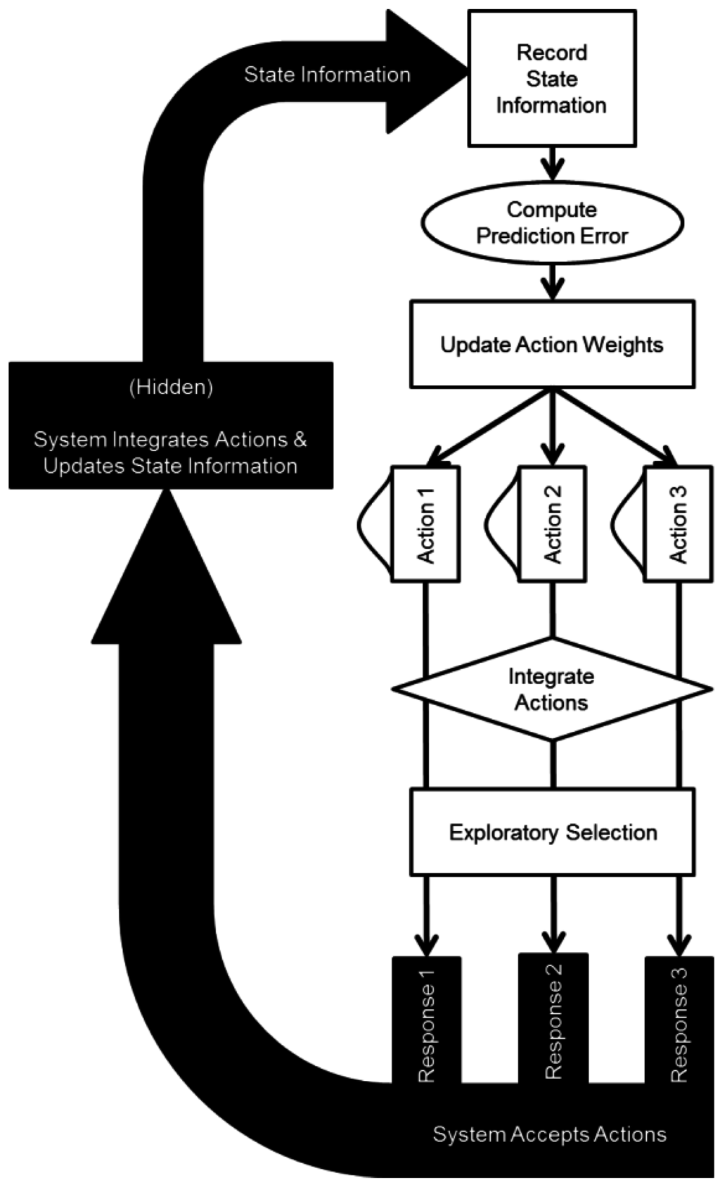 Systems | Free Full-Text | Approaches to Learning to Control Dynamic ...