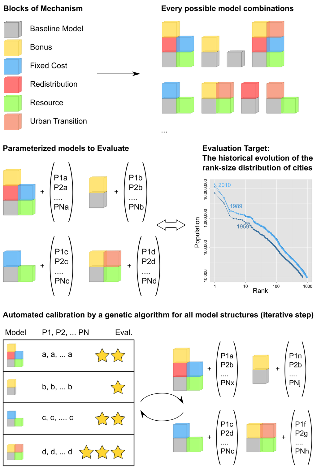 Systems | Free Full-Text | A Modular Modelling Framework for Hypotheses ...