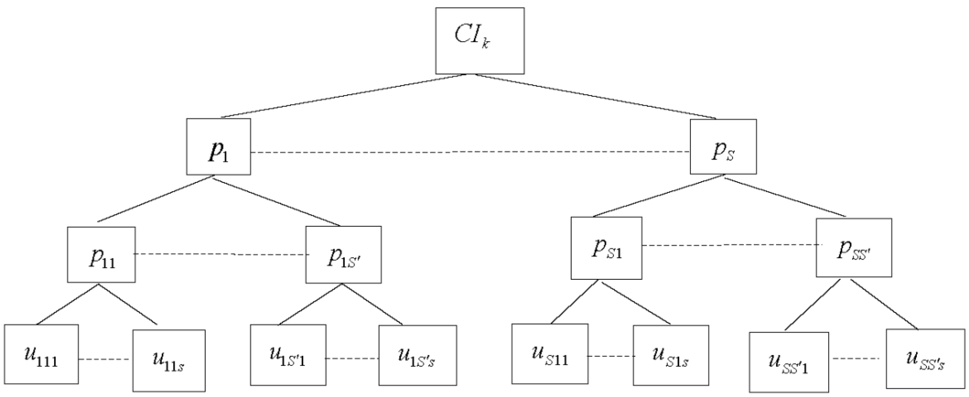 Systems | Free Full-Text | A Hierarchical Aggregation Approach for ...