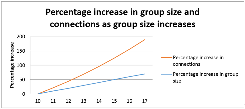 Systems | Free Full-Text | Three Scales of Acephalous Organization