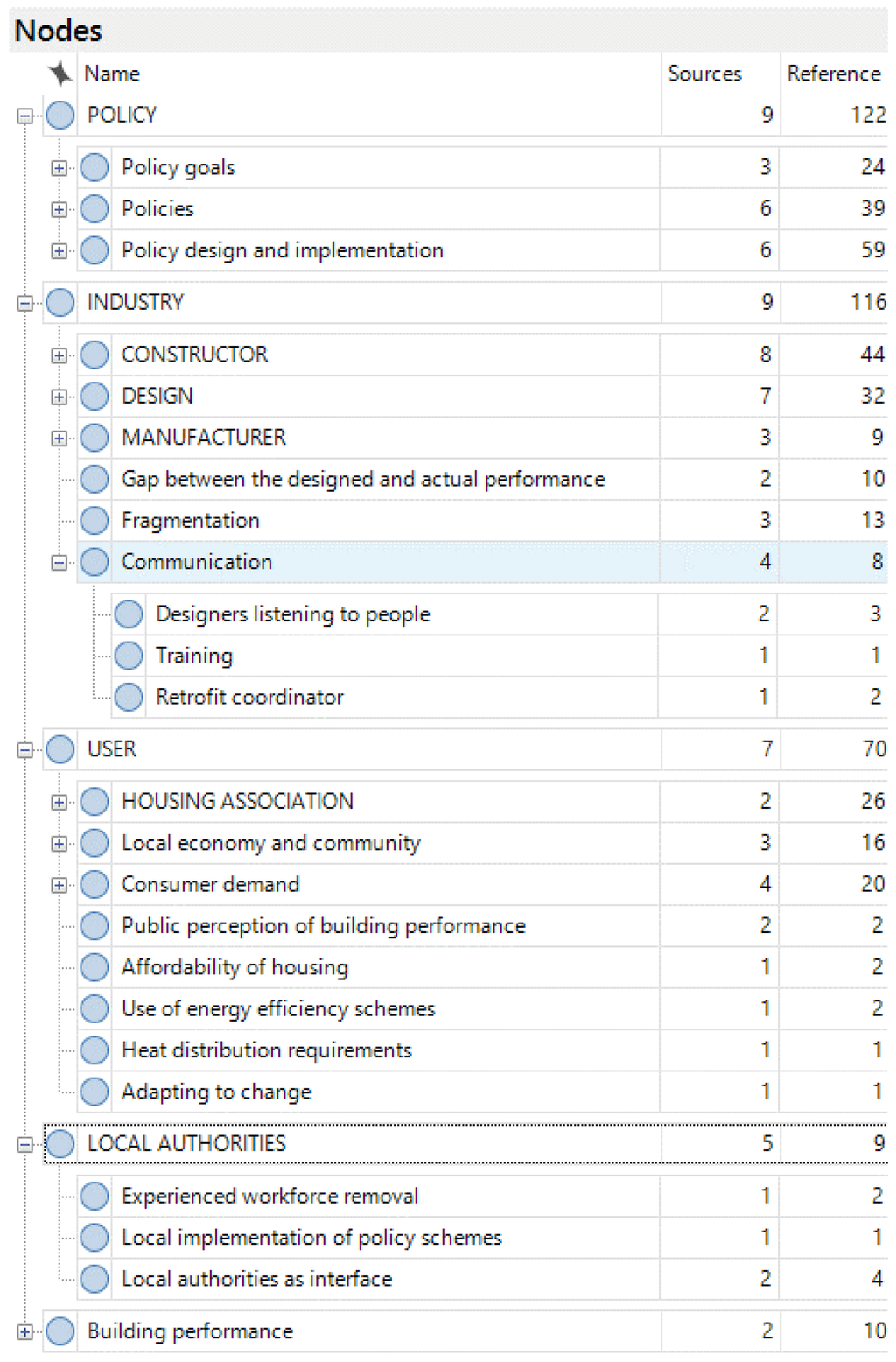 Using Textual Data in System Dynamics Model Conceptualization