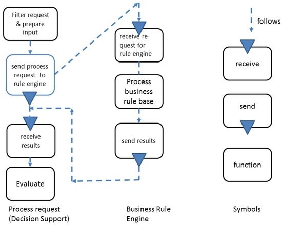 Systems | Free Full-Text | System-of-Systems Design Thinking on Behavior