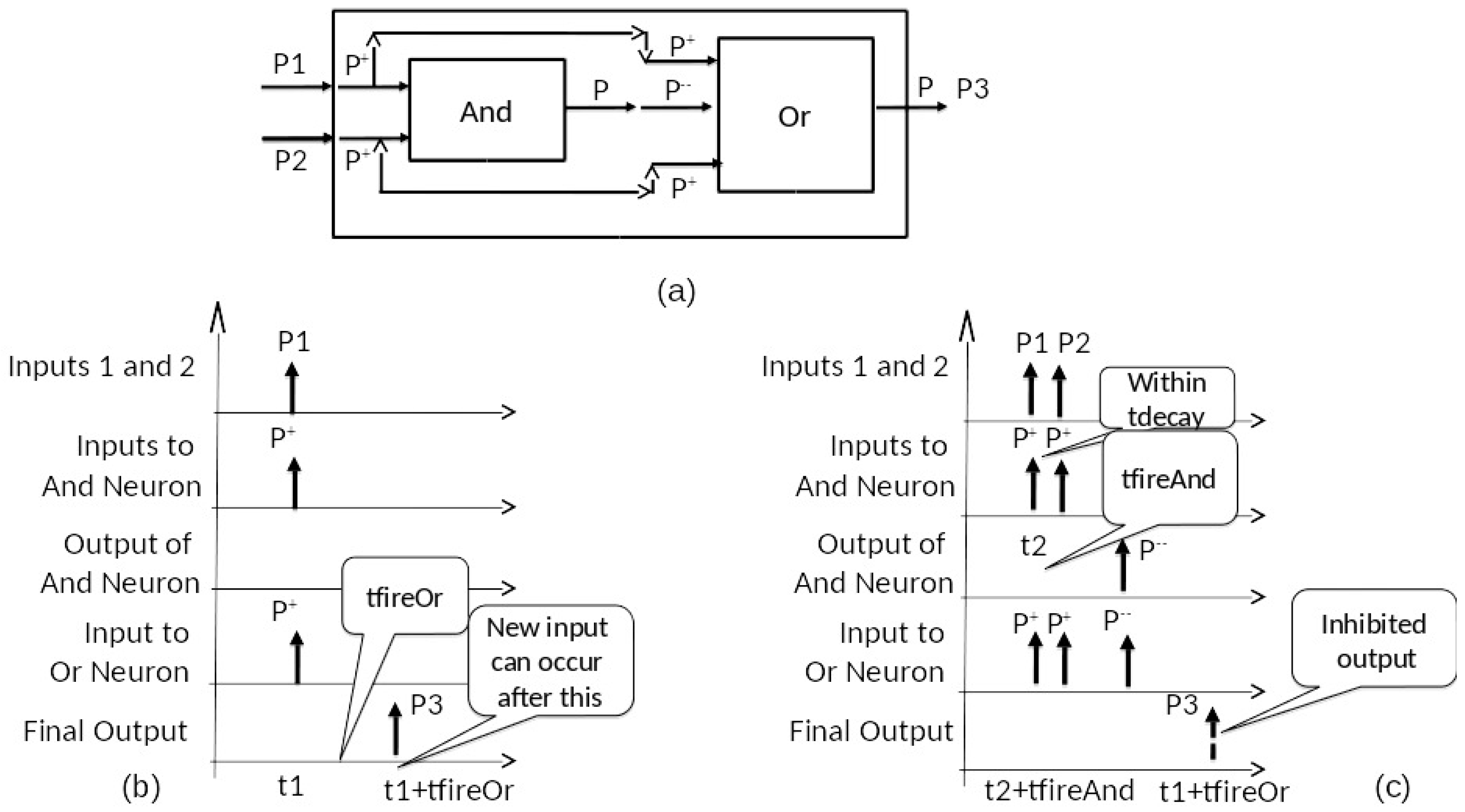 Systems | Free Full-Text | Temporal Modeling of Neural Net Input/Output ...