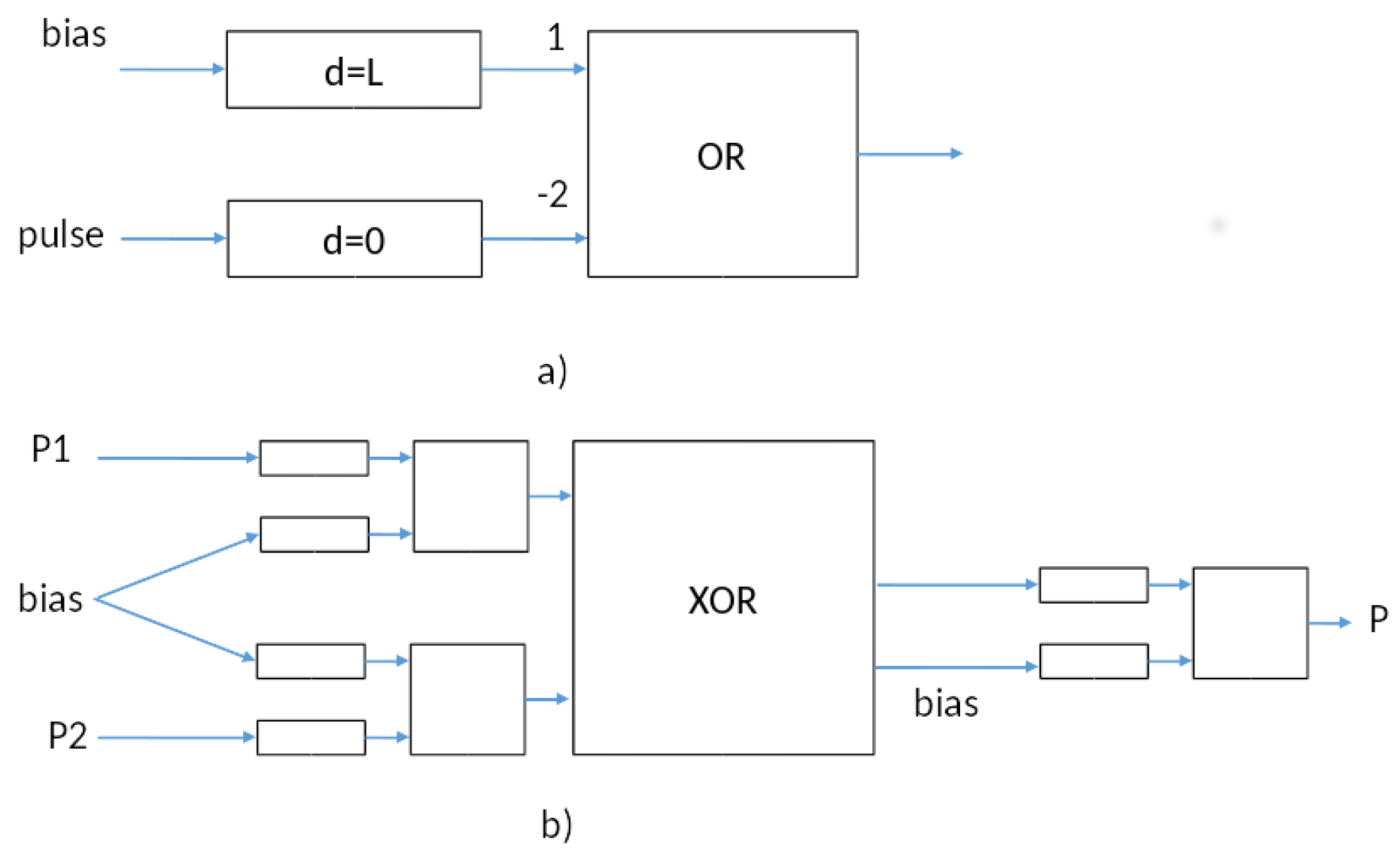 Systems | Free Full-Text | Temporal Modeling of Neural Net Input/Output ...