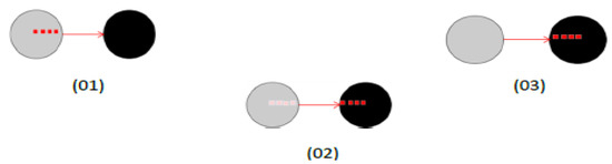 Formal Proof of the Dependable Bypassing Routing Algorithm Suitable for Adaptive Networks on ...