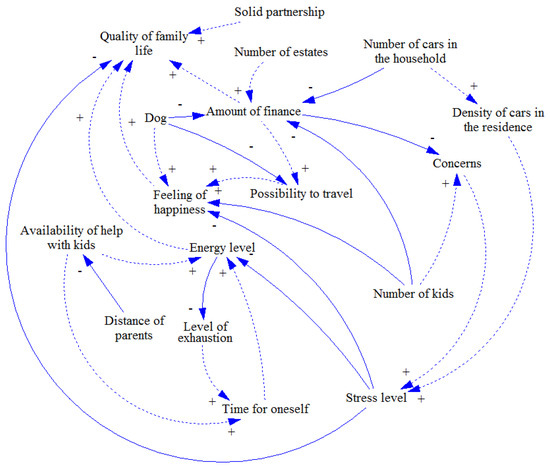 A Method for Simplification of Complex Group Causal Loop Diagrams Based ...