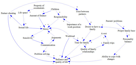 A Method for Simplification of Complex Group Causal Loop Diagrams Based ...